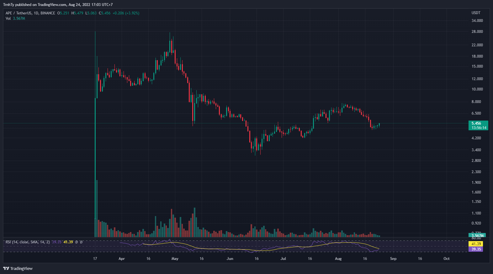 What is ApeCoin (APE) - Web3 Innovation or Monkey Business?