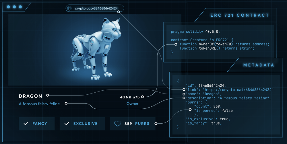 NFTs and its role in DeFi