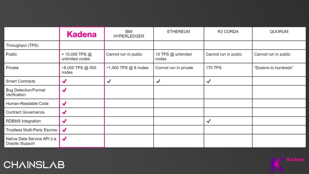 What Is Kadena? The Multiple Parallel "Bitcoin-Like" Blockchain